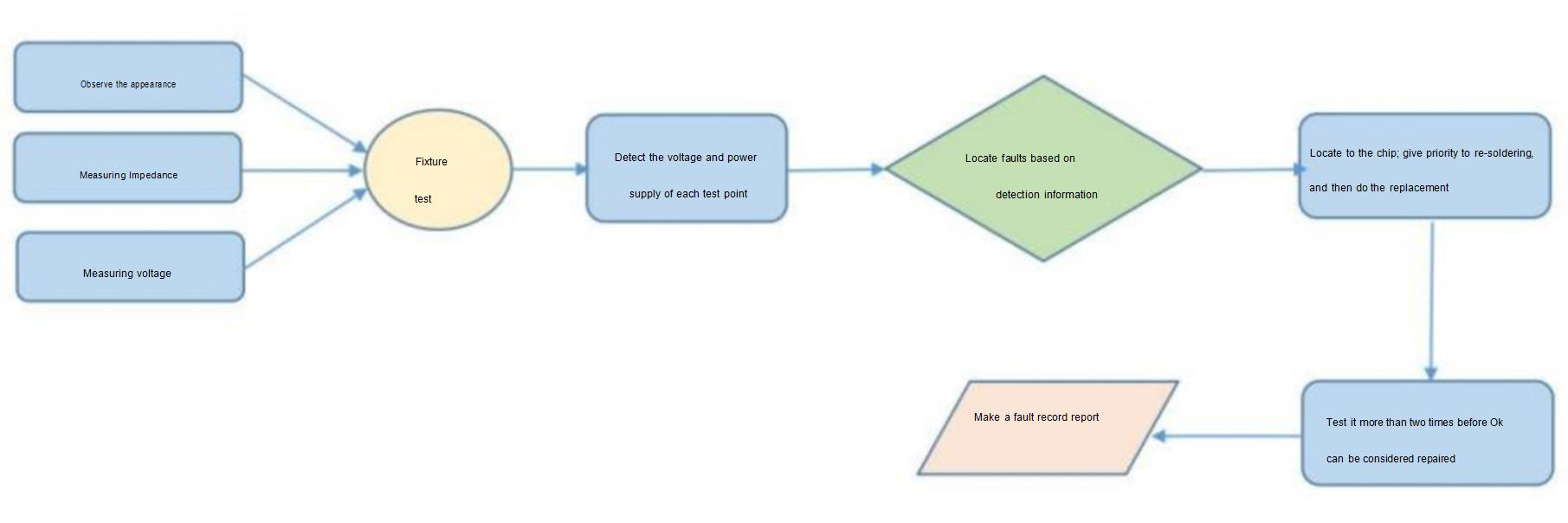 Antminer Z15 Hash Board Repair Guide [EN] | Zeus Mining