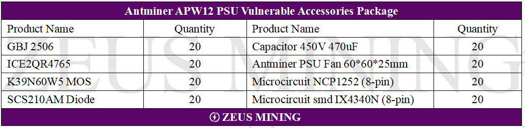 Antminer APW12 PSU Vulnerable Accessories Package | Zeus Mining