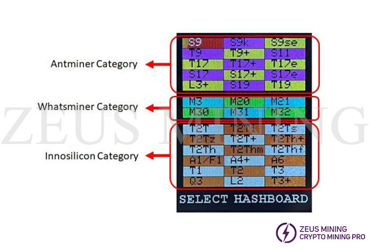 PicoBT Multifunctional Hash Board Tester | Zeus Mining