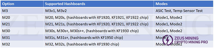 PicoBT Universal Miner Tester User Manual | Zeus Mining