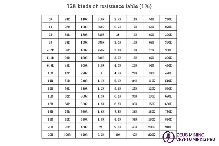 1206 chip resistor sample box | Zeus Mining