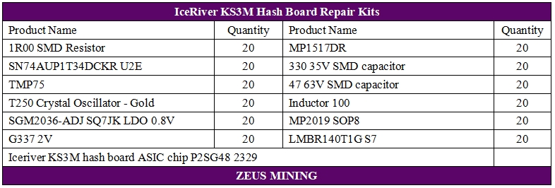 IceRiver KS3M hash board repair kits | Zeus Mining
