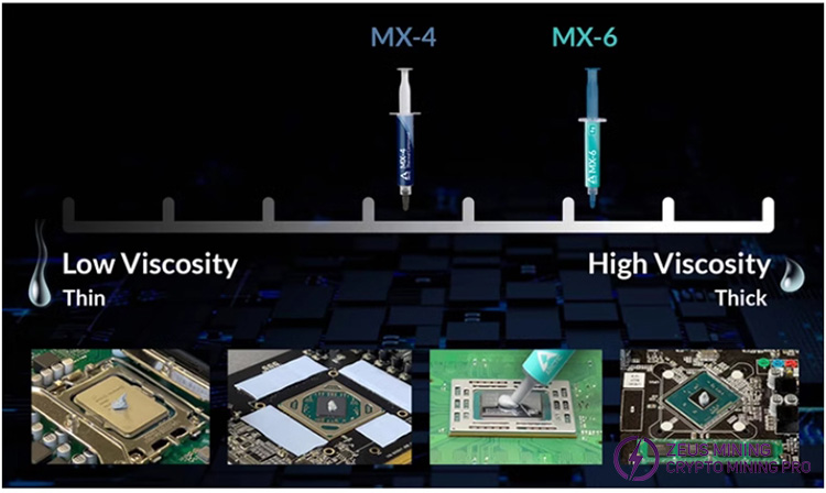 Arctic MX-4 MX-5 MX-6 thermal compound 8g | Zeus Mining