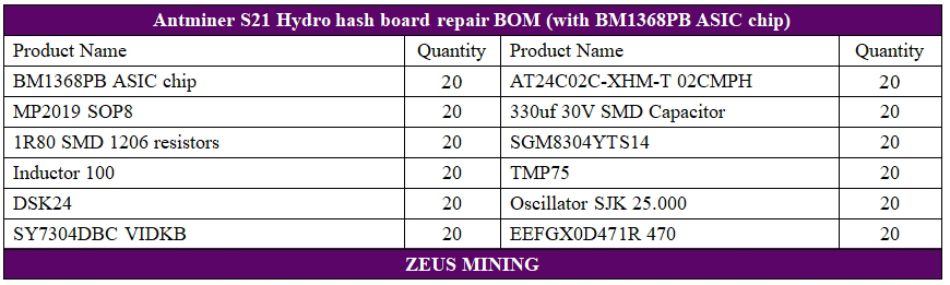 Antminer S21 Hydro hash board repair BOM | Zeus Mining