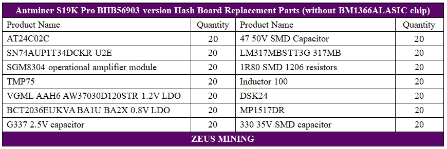 Bitmain Antminer S19K Pro hash board replacement lists | Zeus Mining