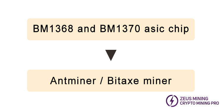 BM1368 VS BM1370 ASIC Chip | Zeus Mining