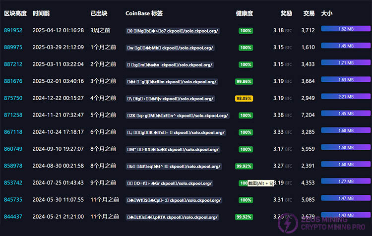 Lucky miner LV08 4.5TH/s | Zeus Mining